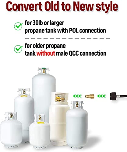 SHINESTAR Propane Gas Adapter Converts POL LP Tank Service Valve to QCC1/Type1- Old to New, 2 Pack