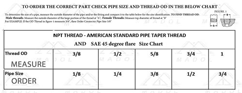 5' LP Propane Gas Hose Pressure Washer, Air Hose Assembly 3/8" Female Flare x 3/8" Female Flare Coupling Connector [3292] High or Low Pressure for LP Gas tanks Air Compressor RV BBQ Grills Heaters ECT