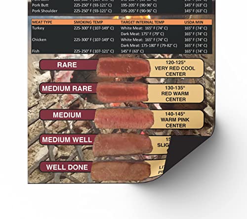 Meat Smoking Food Magnet Sheet with Wood Temperature Chart Pitmaster BBQ Accessories for Smokers, Refrigerators and Metal Grills | Patio Magnet 10