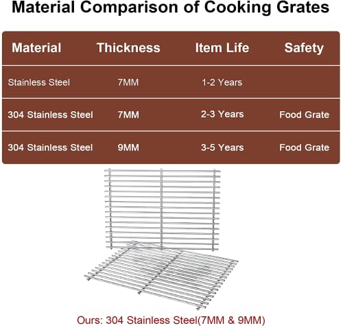 QuliMetal 66095 304 Stainless Steel Cooking Grates and 7130 Grill Cover for Weber Genesis II/LX 300 Series II E-310, II E-330, II E-335, II S-335, II LX S/E-340 (2017 and Newer) Gas Grills