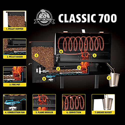 Pit Boss Classic 700 sq. in. Wood Fired Pellet Grill & Smoker, Smoke, Bake, Roast, Braise and BBQ