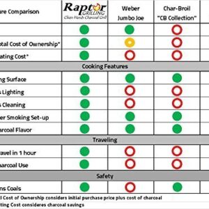 Raptor Grilling's Money Saving, Clean Hands, Large Portable Charcoal Grill -RED- VR10017AA