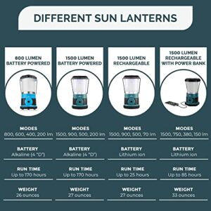 Blazin' Sun 1500 Lumen | Led Lanterns Rechargeable with Power Bank | Hurricane, Emergency, Storm, Power Outage Light | 85 Hour Runtime (Teal)