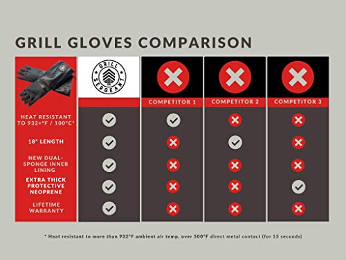 GRILL SERGEANT Grill Oven Gloves, 18”, M/L - 950℉, Smoker, Oil Resistant, Heat Resistant, Oven, BBQ, Grilling, Cooking Barbecue Gloves, Waterproof, Neoprene, Grab Hot Food Directly From Your Grill