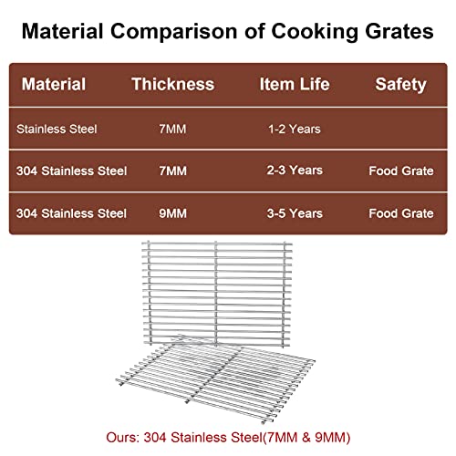 QuliMetal 7636 Stainless Steel Flavorizer Bars and 7639 Cooking Grates Grill Parts for Weber Spirit 300 Series Grills with Front Controls