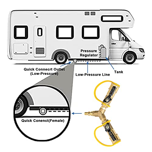 ATKKE 1/4'' RV Propane Y Splitter Adapter Quick Connect Fitting with Shutoff Valve for RV Trailer, 2 Way LP Quick Disconnect Fitting Connect to Hose for Motorhome Camping Tabletop Grill