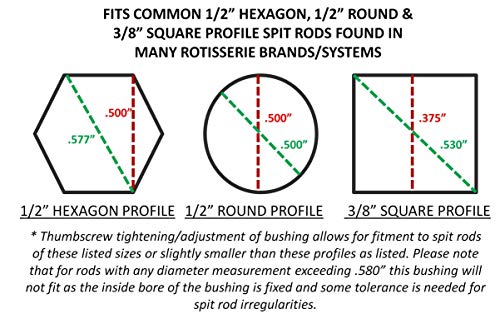 OneGrill Stainless Steel Rotisserie Spit Rod Bushing (Fits: 1/2 Inch Hexagon, 3/8 Inch Square, & 1/2 Inch Round)