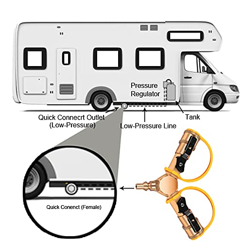 1/4" RV Propane Quick Connect Y Splitter Adapter for RV Trailer and Camping Propane Hose to Motorhome Tabletop Grill 2 Way LPG 1/4 inch Quick Connect or Disconnect Kit Shutoff Valve & Full Flow Plug