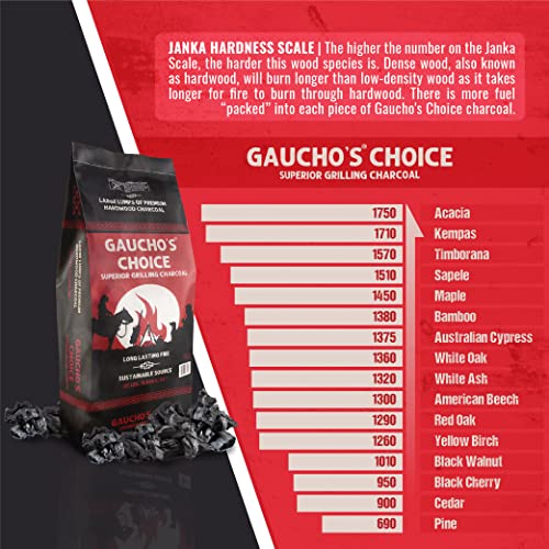 Gaucho’s Choice 20 lbs. Bag of Super Premium 100% Natural and Sustainable Hardwood Lump Charcoal for Grilling