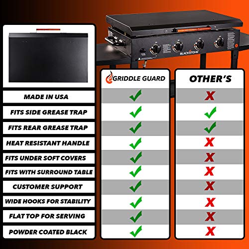 GriddleGuard Hard Cover Lid for Members Mark 36" 4-Burner Griddle - Made in USA (Black Aluminum)