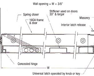 Acudor Fire Rated FB-5060 Access Door 8 x 8 Un-Insulated with Flange