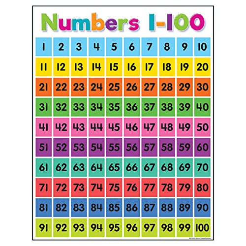 Teacher Created Resources Colorful Numbers 1-100 Chart, 17" x 22"