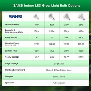 SANSI Grow Light Bulb with COC Technology, Full Spectrum 10W Grow Lamp (150 Watt Equiv) with Optical Lens for High PPFD, Perfect for Seeding and Growing of Indoor Plants, Flowers and Garden, Upgraded