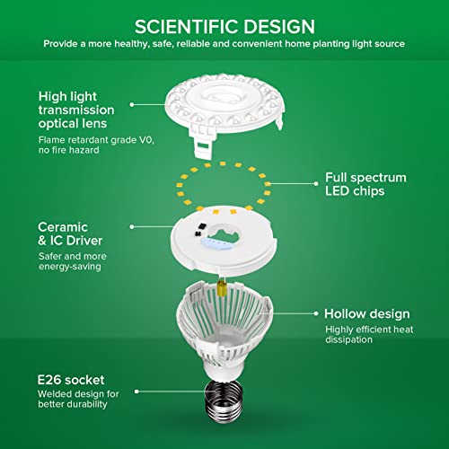 SANSI Grow Light Bulb with COC Technology, Full Spectrum 10W Grow Lamp (150 Watt Equiv) with Optical Lens for High PPFD, Perfect for Seeding and Growing of Indoor Plants, Flowers and Garden, Upgraded