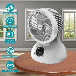 Brentwood 3-Speed Quiet Oscillating Air Circulator Desktop Fan White (6-Inch with Remote)