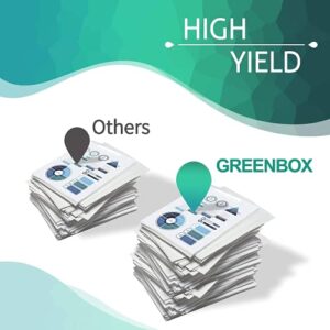 GREENBOX Remanufactured High Yield 106R02777 Toner Cartridge Replacement for Xerox 106R02777 for Phaser 3260 3260DI 3260DNI, WorkCentre 3215 3215NI 3225 3225DNI Toner Bundle (3,000 Pages, 2 Black)