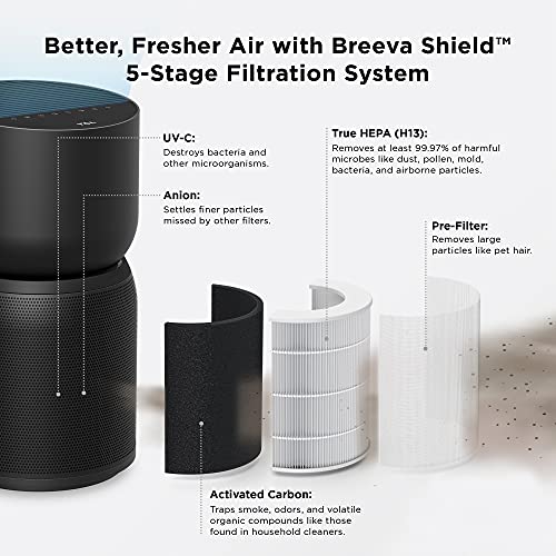 TCL Breeva A3 Smart Air Purifier with 5-Stage Clean, True HEPA (H13), Removes 99.97% of Dust/Bacteria/Odors & More, App & Voice Control, Auto Shield, Ultra-Quiet, Black (A315B)