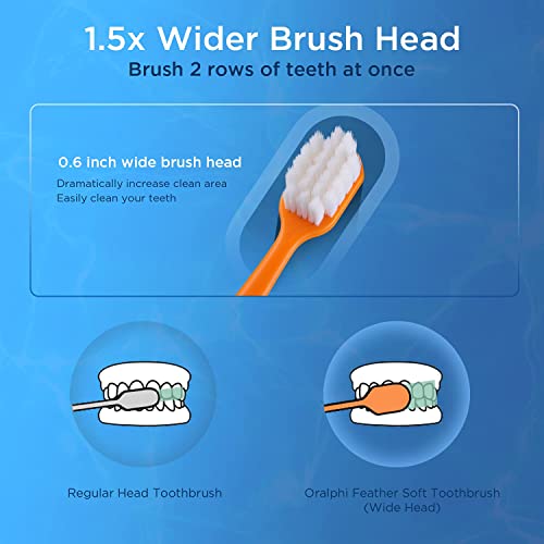 Oralphi Feather Soft Toothbrush, with 10000 Extra Soft Micro Nano Bristles, for Sensitive Teeth and Gum Recession (Wide Head, 6 Count)