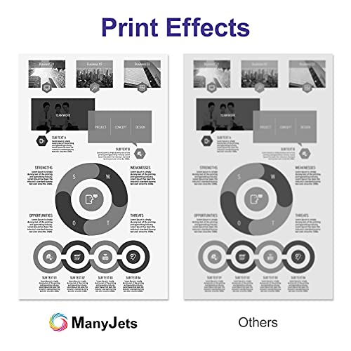 ManyJets 48A CF248A Compatible Toner Cartridge Replacement for HP 48A CF248A Work with HP M15w M29w M28w M15a M31w M16a M16w M28a M29a M30w Printer (Black,2-Pack)