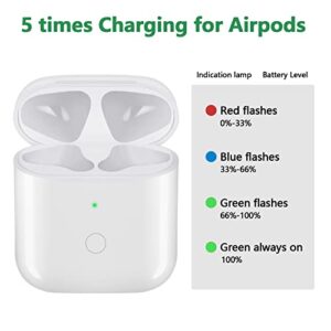 AirPods Charging Case Replacement Compatible with AirPods 1 2, Air pod Wireless Charger Case with Bluetooth Pairing Sync Button Silicone Protective Cover