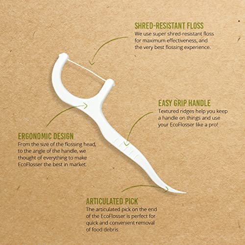 Clean Idea Ecofloss, (300 Picks), Eco Friendly Floss Pick, Floss Picks for Adult and Kids Teeth, Bamboo Floss Picks, Teeth Flossers, Reusable Tooth Floss Picks, Floss Sticks,