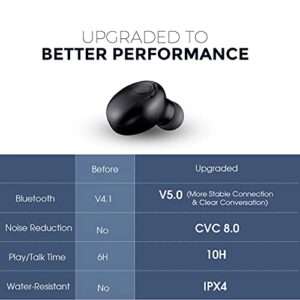 Redzeo EM16 Bluetooth Earpiece, Bluetooth Earbuds 5.0, Single Wireless Earphone w/Upgraded CVC8.0 Noise Reduction for Work,IPX4 Waterproof, Bluetooth Headset Hands-Free for Phones/PC Black 52161554