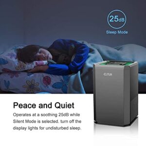 Home Air Purifier for Bedroom Baby Room Living Room Kitchen and Office, Quiet Air Cleaner with H13 True HEPA Filter, Removes Smoke Pet Dander Pollen Dust Odors, 100% Ozone Free