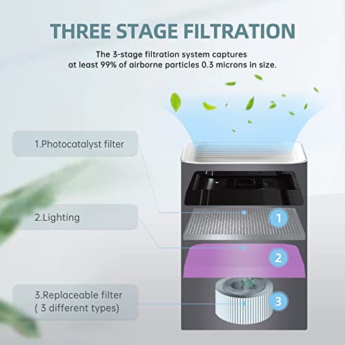 MILOKO HEPA Small Air Purifiers For Bedroom, Portable Air Cleaner for Smoke, Dust, Odors, Pet Dander, Desk Air Purifier for Home, Kitchen, Office, Car, 20dB Ultra Quiet Fragrance Diffuser with 3 Filters