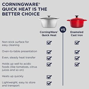 CorningWare, Non-Stick 5.5 Quart QuickHeat Dutch Oven Pot with Lid, Lightweight, Ceramic Non-Stick Interior Coating for Even Heat Cooking, Perfect for Baking, Frying, Searing and More, French White