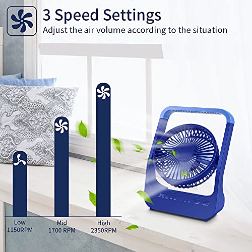 LAVESO Rechargeable Battery Powered Fan, 20000mAh Battery Operated Fan, Portable Fan for Camping/Traveling, USB Desk Fan with Timer, 200H Long Lasting, 3 Speeds, 350°Rotation