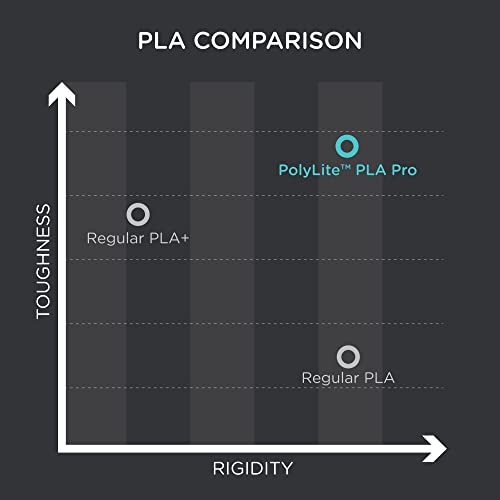 Polymaker PLA PRO Filament 1.75mm Black, Powerful PLA Filament 1.75mm 3D Printer Filament 1kg - PolyLite 1.75 PLA Filament PRO Tough & High Rigidity 3D Printing PLA Filament Black