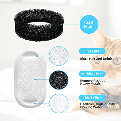 Tomxcute Cat Water Fountain Filters for 108oz/3.2L and 135oz/4.0L Adjustable Water Flow Pet Water Fountain，Ultra-Quiet Cat Water Fountain Dog Water Dispenser 8 Packs Filters & 8 Sponges Foam Filters