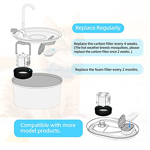 Tomxcute Cat Water Fountain Filters for 108oz/3.2L and 135oz/4.0L Adjustable Water Flow Pet Water Fountain，Ultra-Quiet Cat Water Fountain Dog Water Dispenser 8 Packs Filters & 8 Sponges Foam Filters