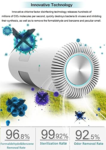 Portable Air Purifier for Allergies and Pet, kills Allergens, Viruses, eliminates Odor,Smoke, Formaldehyde, PM2.5, Medical Grade Sanitizing, USB Corded Use, BOREAS