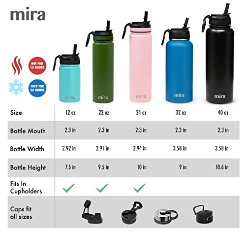 MIRA 12 oz Kids Insulated Water Bottle with Straw Lid for School - Metal Stainless Steel Vacuum Insulated Thermos Flask - Truck