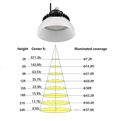 GRANDLUMEN 240W LED High Bay UFO Light, ETL Certified, 5000K Daylight White, LED Warehouse Lighting with PC Reflector