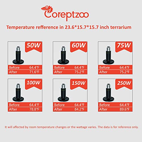 Ceramic Heat Emitter, 100W Reptiles Ceramic Heat Lamp Bulbs for Reptile,Tortoise,Coop,All Pet Spend Winter