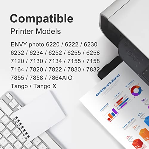 ActualColor C 64XL Remanufactured Ink Cartridge Replacement for HP 64XL 64 XL Ink Cartridges for EVNY Photo 7155 7855 7858 6255 TangoX 5542 7800 Printer Black Tri-Color, 2-Pack