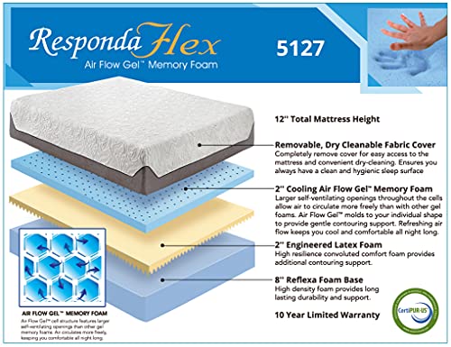 Boyd Sleep RespondaFlex Gel Memory Foam Mattress, Cooling and Comfort Support, 12" Full