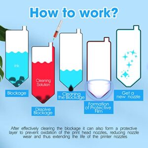 CoYlBod Inkjet Printers Printhead Cleaning kit Compatible for Epson Workforce WF-3720 WF-3725 WF-3730 WF-3733 WF-2850 WF-2830 Expression Home XP-4100 XP-4105-3.4oz 100ml Nozzle Cleaner