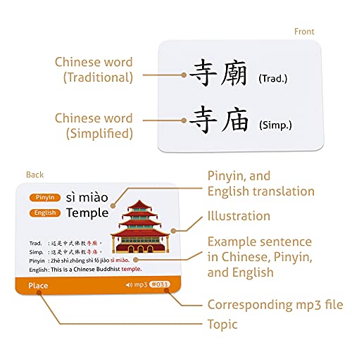 Chinese Mandarin Vocabulary Flash Cards for Beginners (Traditional and Simplified Chinese, with Example Sentences and Audio MP3)