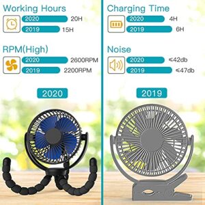 SLENPET 5000mAh Stroller Fan Clip On for Baby, UP to 20H Working, 7 Inches Rechargeable Battery Operated Fan, 3 Speed, 360° Rotatable, Ultra Quiet Portable Personal Fan for Bed Camping Bike Car Seat