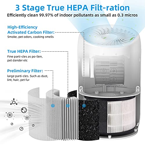 HEPA Air Purifiers for Home Bedroom, Air Purifiers Quiet Clean 99.97% PM2.5, Pol-len, Smoke, Odor, Dust, Pet Dander, Electric Cord Powered