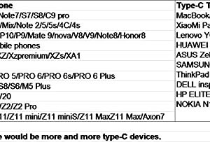 Jiusion [2-Pack USB3.0 Type C Male to USB Female OTG Adapter Compatible with USB Digital Microscope Endoscope Converter for Samsung Oneplus MacBook Huawei Xiaomi C Mobile (Pack of 2)