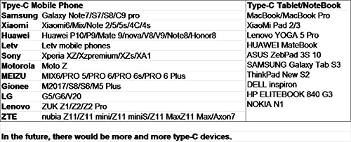 Jiusion [2-Pack USB3.0 Type C Male to USB Female OTG Adapter Compatible with USB Digital Microscope Endoscope Converter for Samsung Oneplus MacBook Huawei Xiaomi C Mobile (Pack of 2)