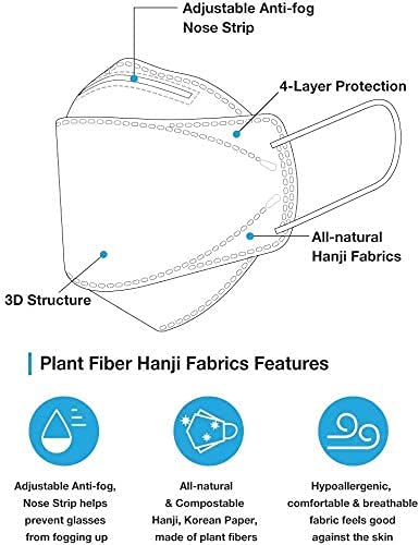 50PCS Adult's Multicolor Face_KF94_Mask,4-Ply Filtеr KF94 Màsk for Adult,3D Design Shape Face Protection Covering with Elastic Earloop and Nose Clip,High Filtration- Fast delivery [In Stock]|