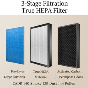 YIOU Air Purifier R1 Replacement Filter, 3-in-1 Pre-Filter, True HEPA Filter, High-Efficient Activated Carbon Filter(Original), Blue