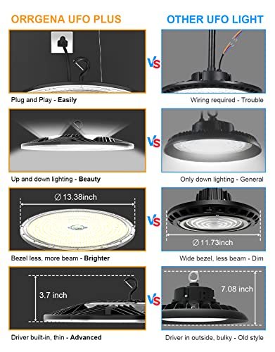 ORRGENA UFO LED High Bay Lights, 150W 21000LM (150lm/w) 5000K Up and Down Lighting Low Bay Light with 110V Plug for Barn Warehouse Shop Garage Workshop