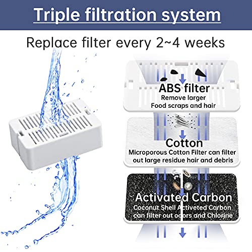 Cat Water Fountain Replacement Filters, 8 Pack Cat Fountain Carbon Filters and 2 Pack Foam Filters for Ceramic Pet Drinking Fountain and Stainless Steel Pet Water Fountain (8+2 Pack)