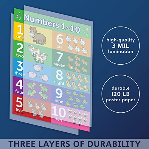 Palace Learning 5 Pack - Preschool Curriculum Kit on CD & ABC Alphabet + Numbers 1-10 + Shapes + Colors Poster Set (LAMINATED, 18” x 24”)